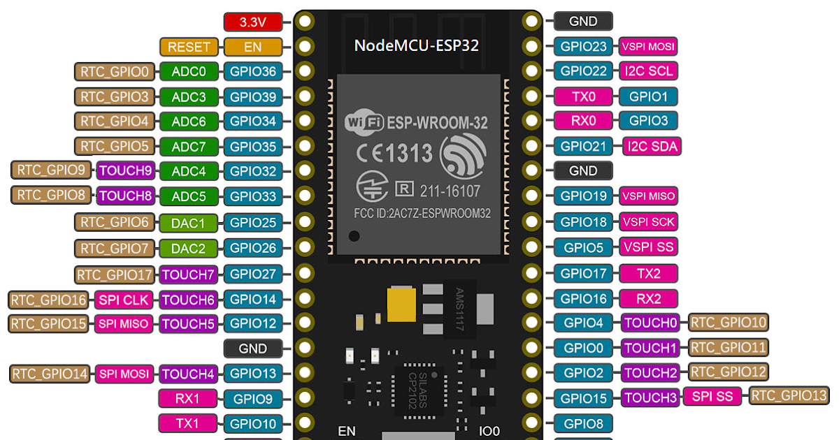 pin-021 ESP32-NodeMCU腳位圖 ~ Handbook st01,uno,esp32... 得也 Deyieh Co., LTD.