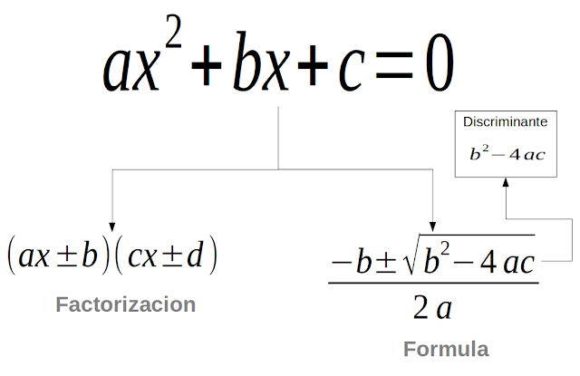 Ecuaciones De Segundo Grado