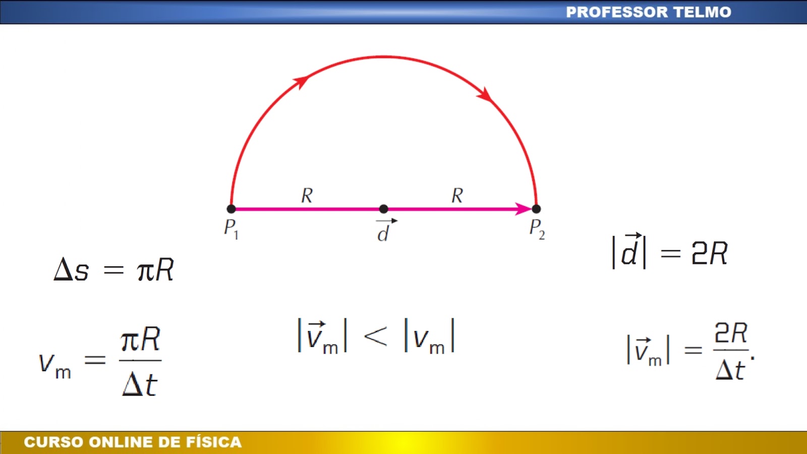 Intensidade Da Velocidade Vetorial - RETOEDU