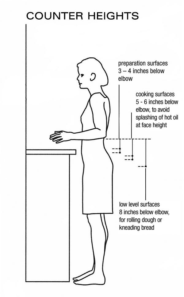 Kitchen Design for Wok Cooking - Love2Chow