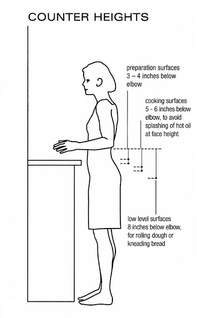 Kitchen Design for Wok Cooking - Love2Chow