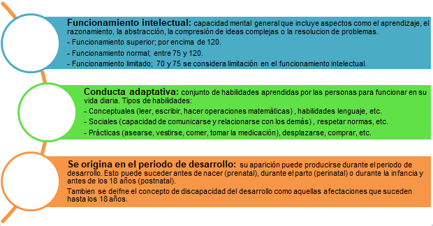 Características APSD.