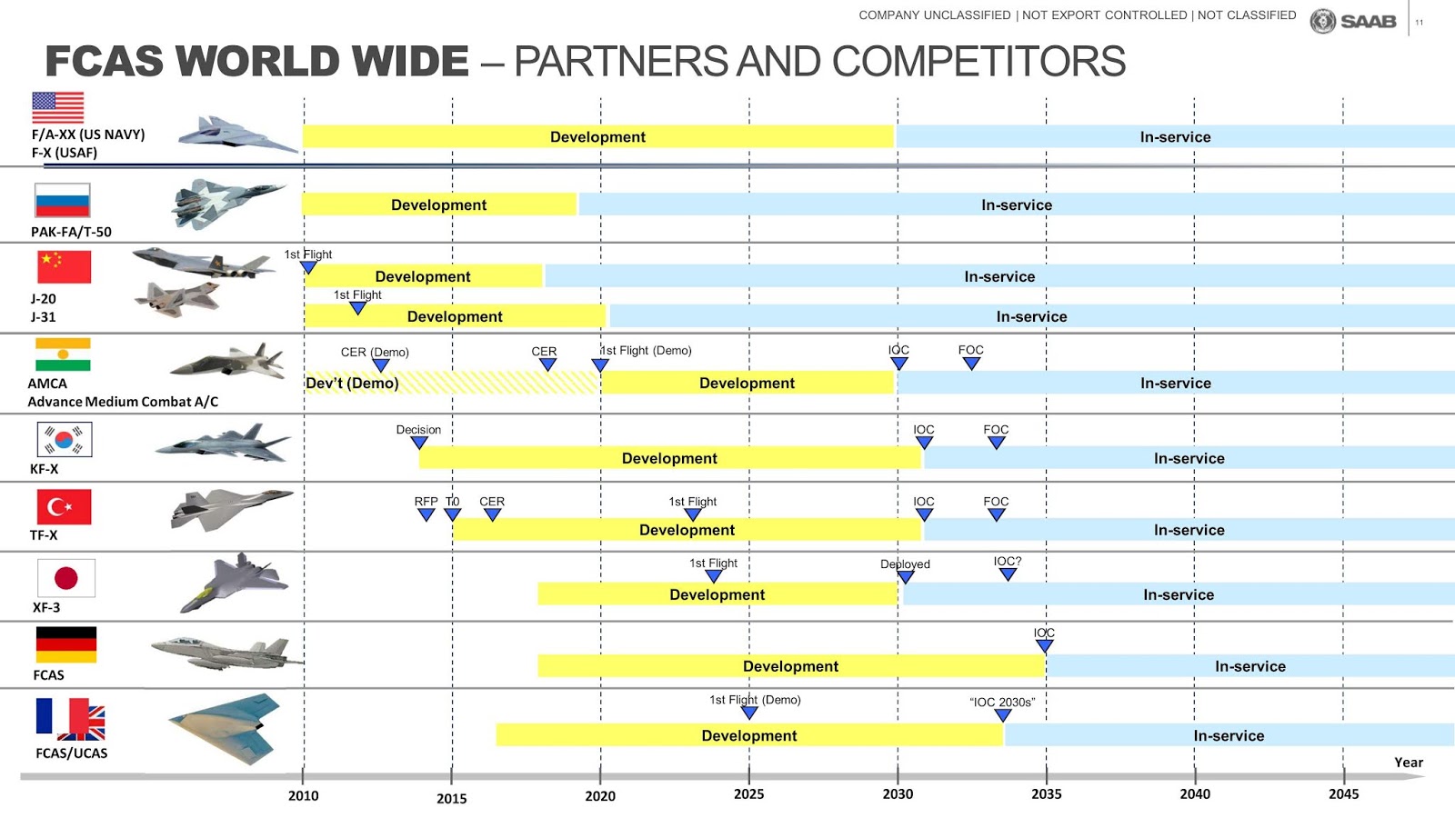 JaeSan's Aeronautics: Small Note for Concept of 6th Generation Fighters ...