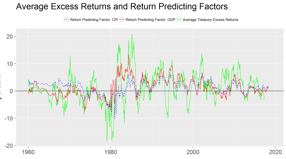 A monthly update of Bond Risk Premiums