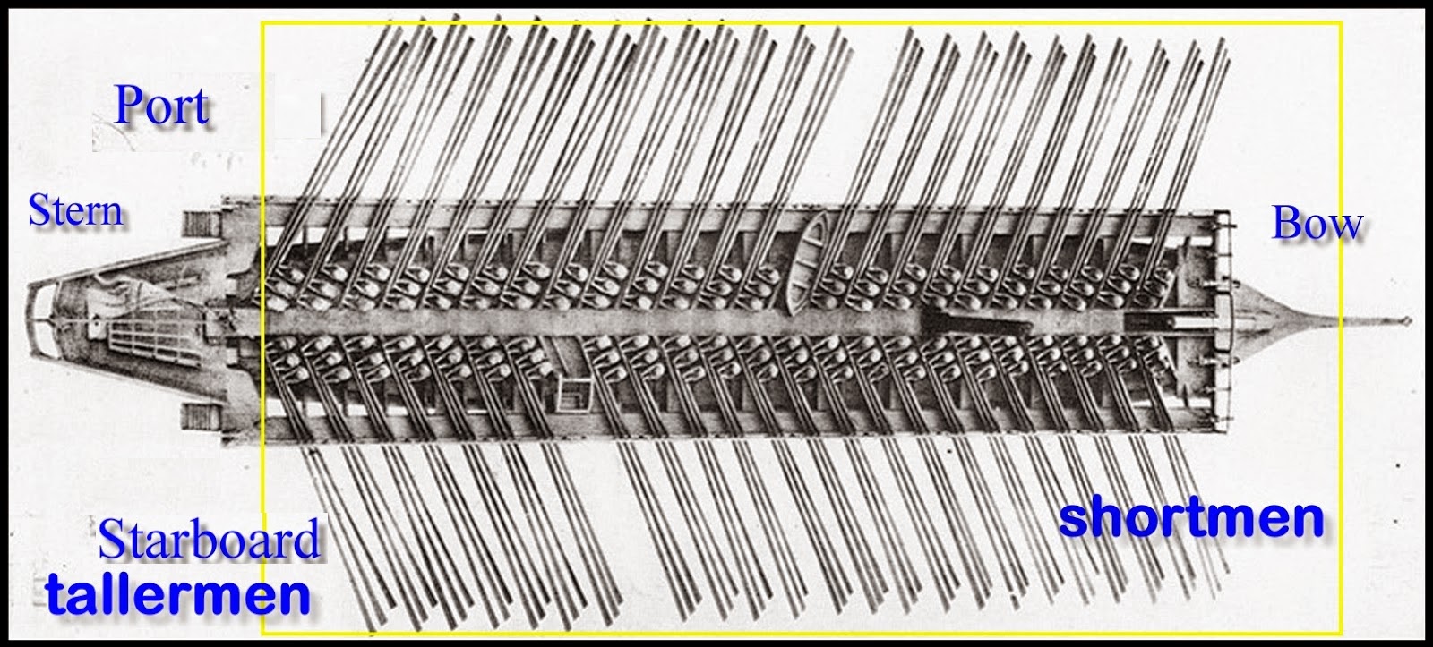 Templar Militaris: Drakkar & Dromon - Oars and War