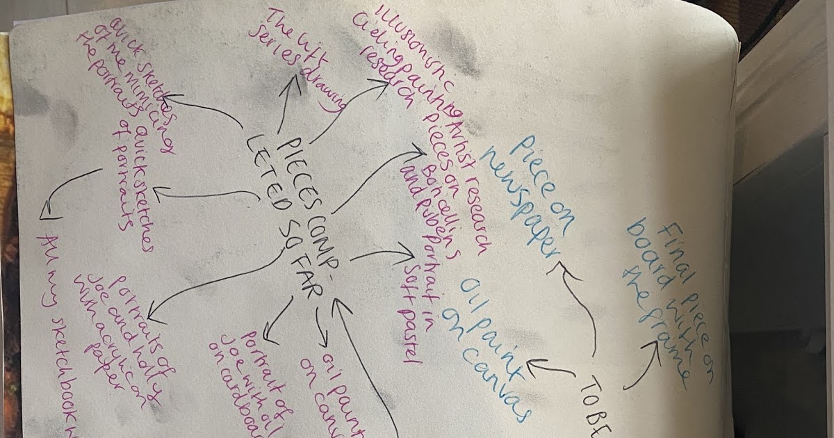 Aimee Shields ALevel Art: Lockdown mind map