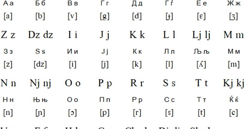 Macedonian Language was Studied in Bulgaria