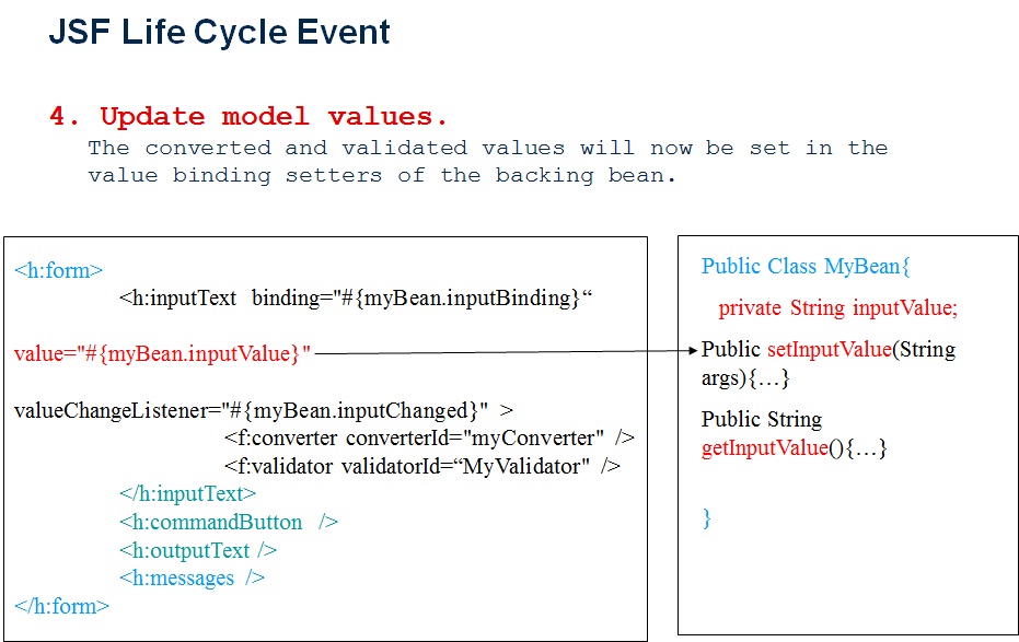 Gunjan: Inside JSF LifeCycle