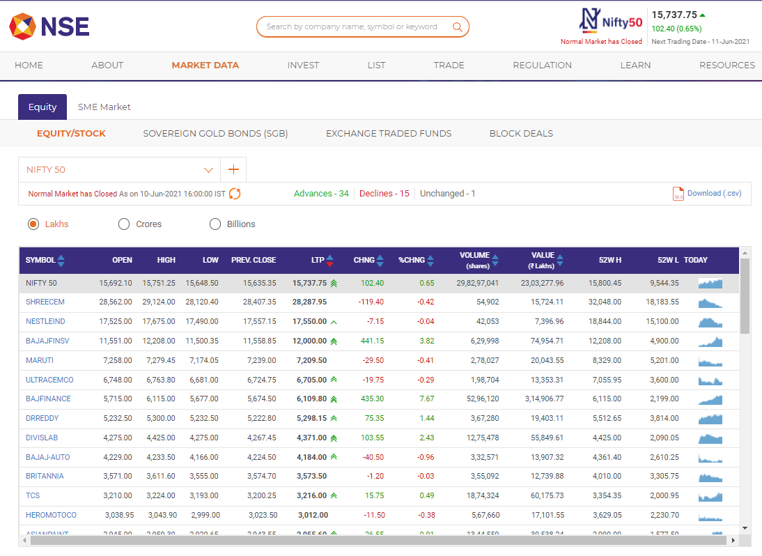 sector wise stock list in excel