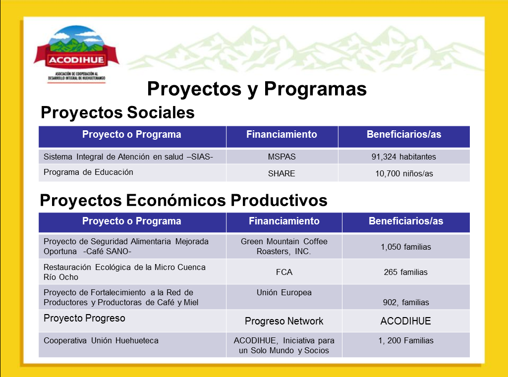 Proyectos y Programas ~ Programas y Proyectos