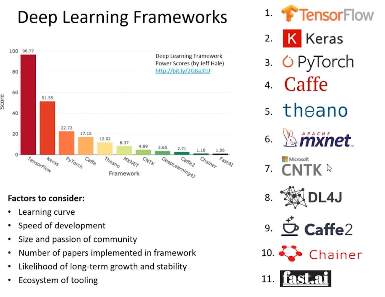Data Science, Database, AI Startups and Domain Learning's (Video-Image ...