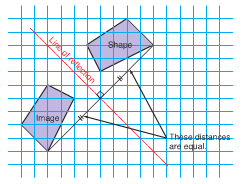 Mrs Orfanel Grade 5 math: Single Transformations of 2-D shapes reflection