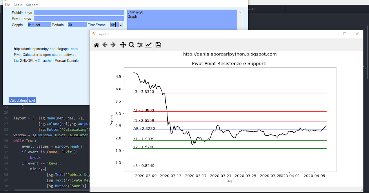 PYTHON & C: PYTHON API BINANCE - IA - PIVOT POINT AUTOMATIC