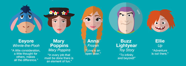 Geek Effect: 50 Life wisdom from beloved kid's characters