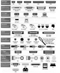 Ultimate Chart of Computer Connectors and Ports | SoundFixer