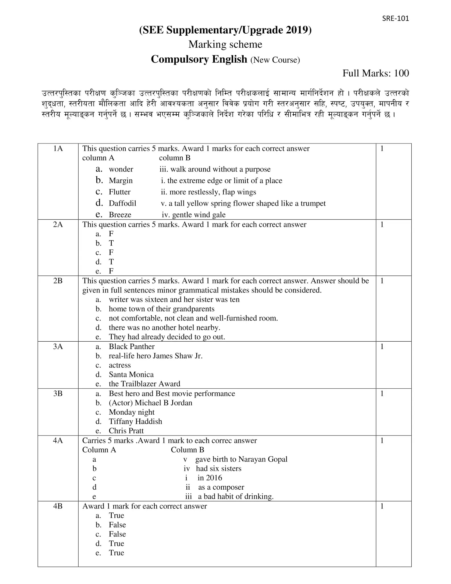 SEE Compulsory English Model Questions 2075 2074 With Solution Of SEE see-compulsory-english-model-questions-2075-2074-with-solution-of-see