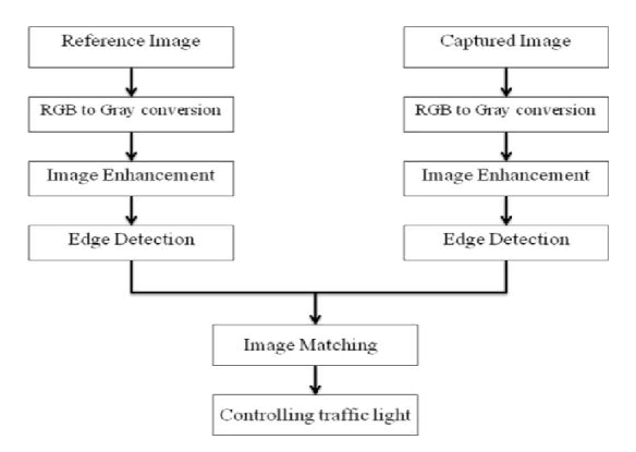 SMART TRAFFIC MANAGEMENT SYSTEM | GPH Theory: Your Ultimate Guide to ...
