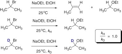 MEKANISME REAKSI ELIMINASI E2