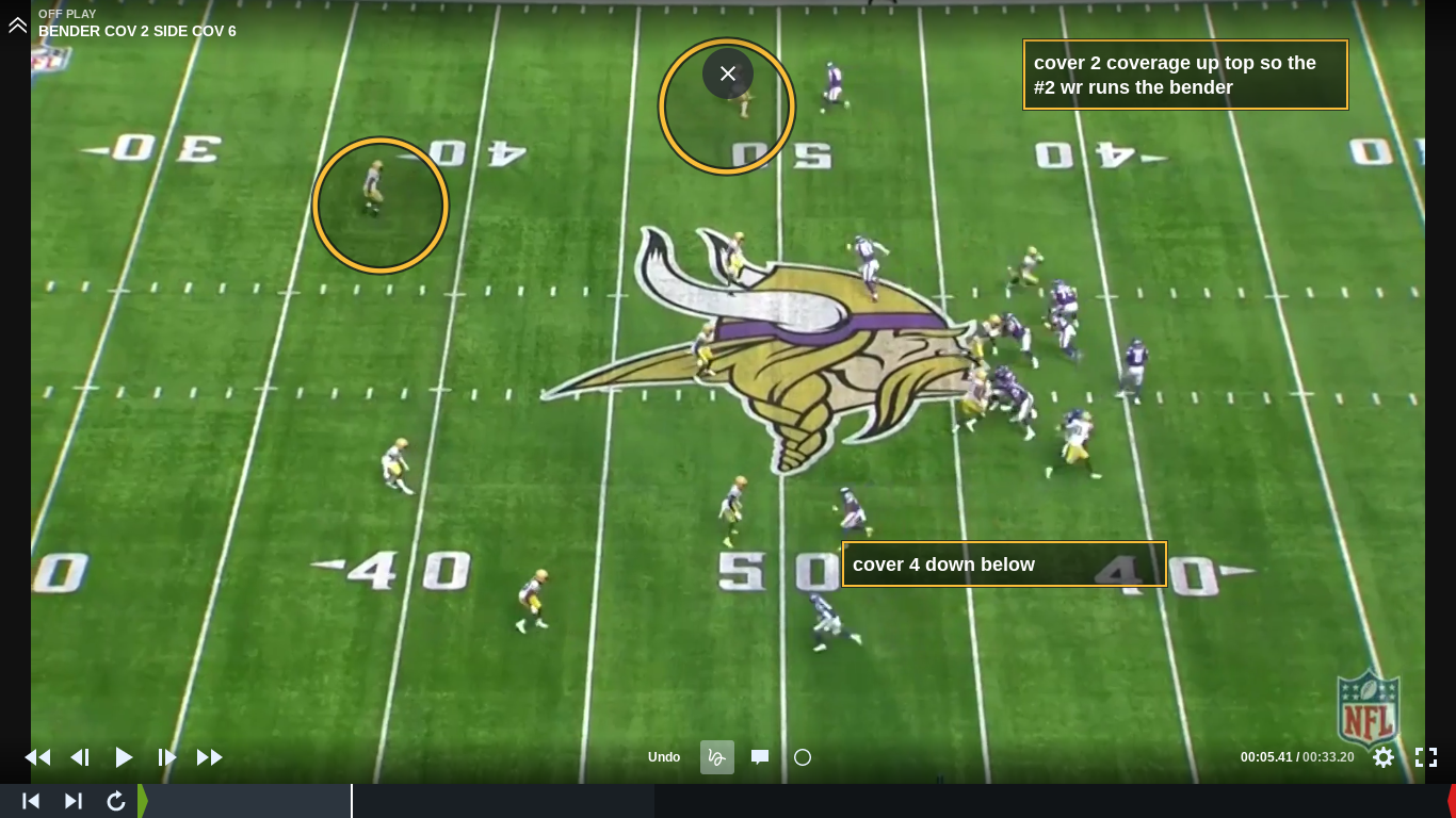 Breaking down the game- Football Film Study 101: Coaching Football NFL ...