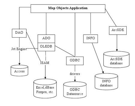 Blog-Blogan: Arc Object dan Map Object