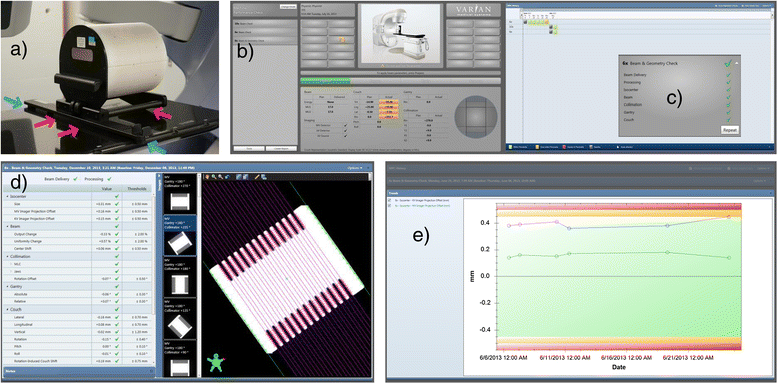 RADIOTHERAPY: MACHINE PERFORMANCE CHECK (MPC)