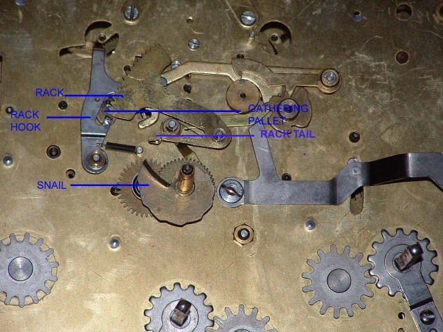 My Antique World: Antique clock mechanisms