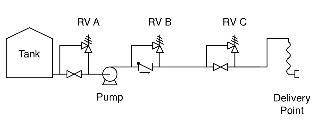 Engineering words: بلف الأمان Pressure safety valve (PSV)