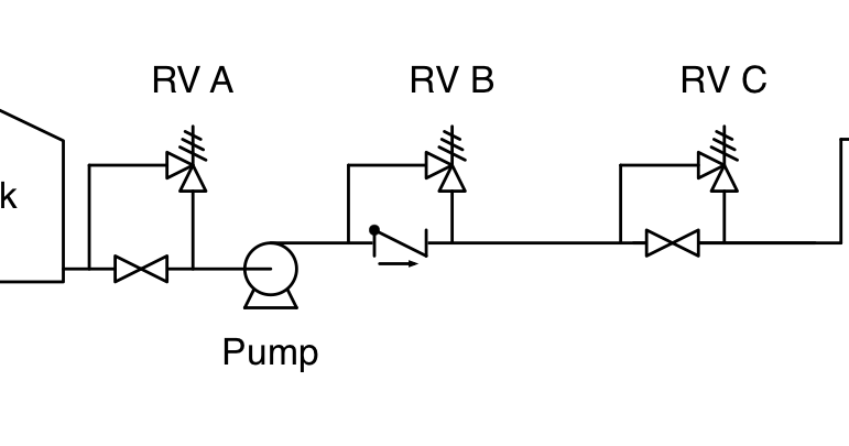 Engineering words: بلف الأمان Pressure safety valve (PSV)