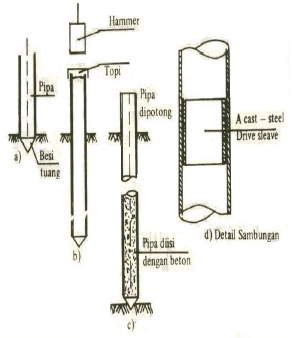 Jenis Tiang Pancang menurut Beban dan Bahan