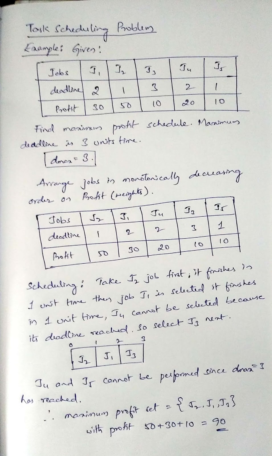 Design and Analysis of Algorithms: Task-scheduling problem as a matroid