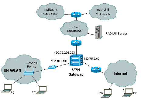 Windows 7 Vpn Server Software - biasancf