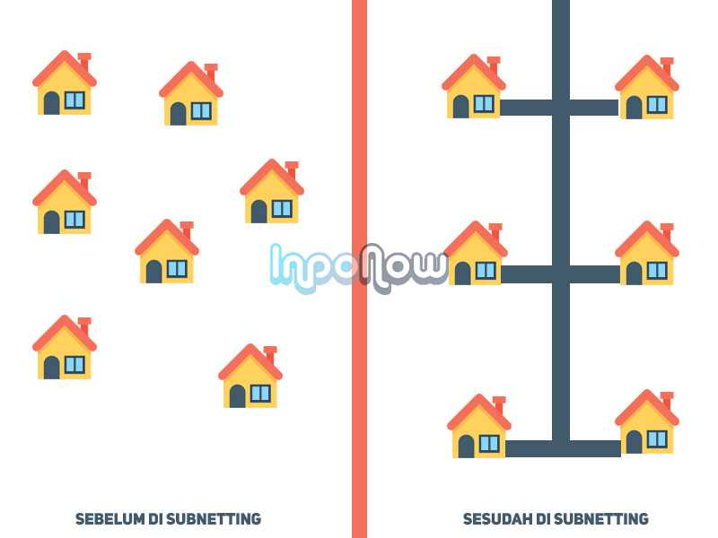 Panduan Lengkap Cara Menghitung Subnetting Ip Address Hot Picture Riset