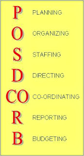 Surgimiento y Evolución de la Teoria Administrativa: POSCORB.-Siete ...