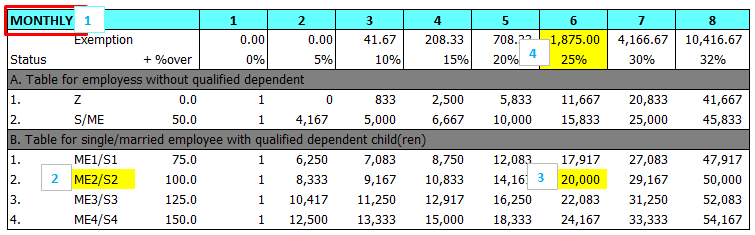 Compute Your Tax: A Comprehensive Guide on How to Compute Withholding ...