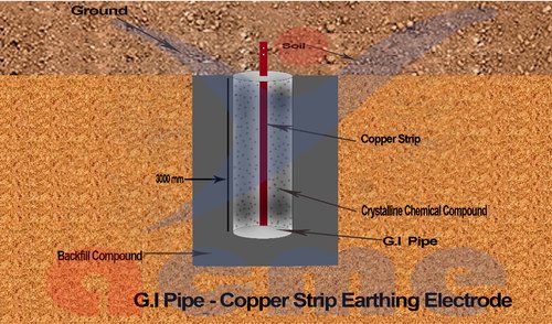 Electrical Engineering MCQ Questions and Answers | Electrical Mcq ...