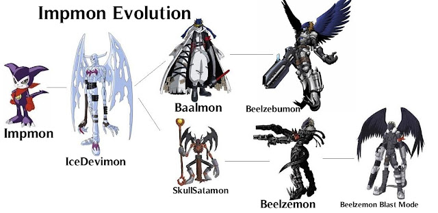 Demit Legend: Impmon Evolution