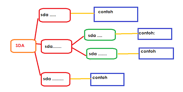 Materi IPS Kelas 4 Tentang Pengertian dan Jenis SDA