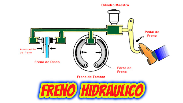 COMO FUNCIONA EL SISTEMA DE FRENOS DEL AUTOMÓVIL - DAS MOTORS