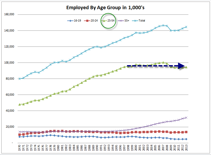 Where are the Jobs? Who Has Them? Who's Likely to Get Them?