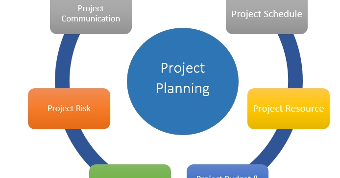 Most Important Questions and Answers For Planning Engineer | Project ...