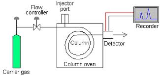 Kromatografi Gas ~ Palanta OSCAR39
