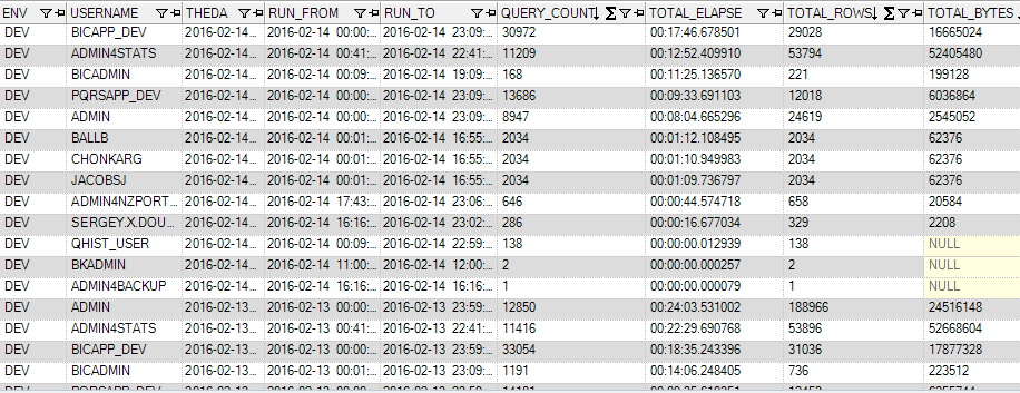 Netezza: SQL and Admin: February 2016
