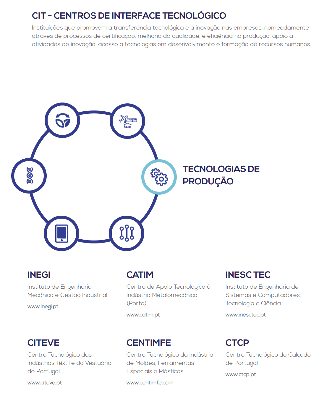BlogCatim: CATIM, Centro de Interface Tecnológico, Tecnologias de Produção