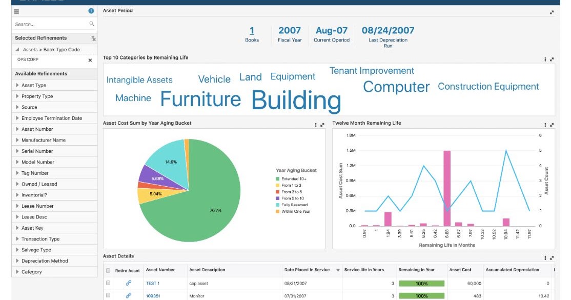 Bizinsight Consulting Blog: Oracle EBS Enterprise Command Centers (ECC)