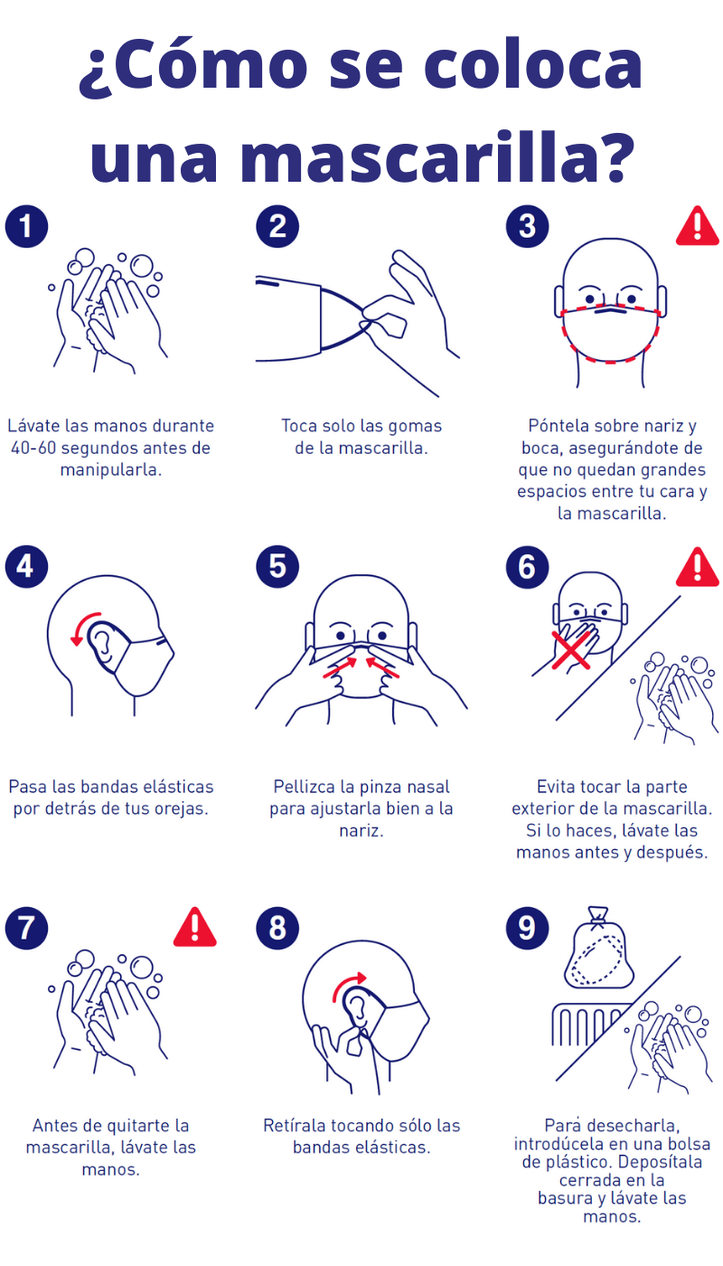 La Correcta UtilizaciÓn De La Mascarilla