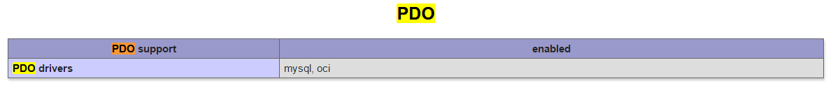 CodeIgniter + Oracle Database (Remote) CodeIgniter + Oracle Database (Remote)