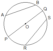 10 Math Problems: Circle | What is Circle?