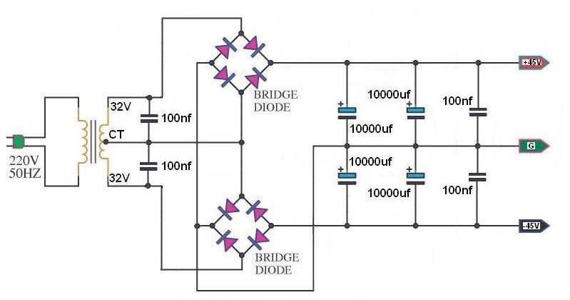 Power Supply Simetris Dual Bridge Power Amplifier