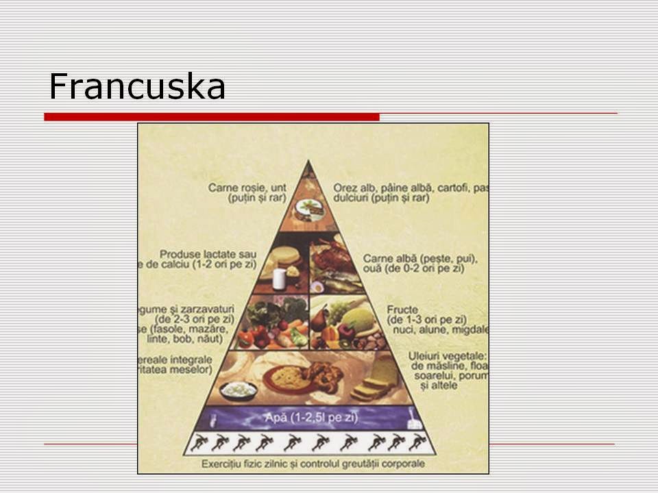 The Young European and Well-being : The Food Pyramid (Poland)