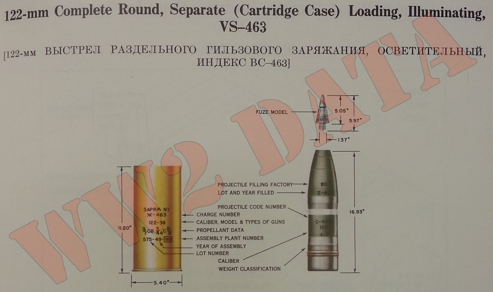 WW2 Equipment Data: Soviet Explosive Ordnance - 122mm Projectiles (Part 2)